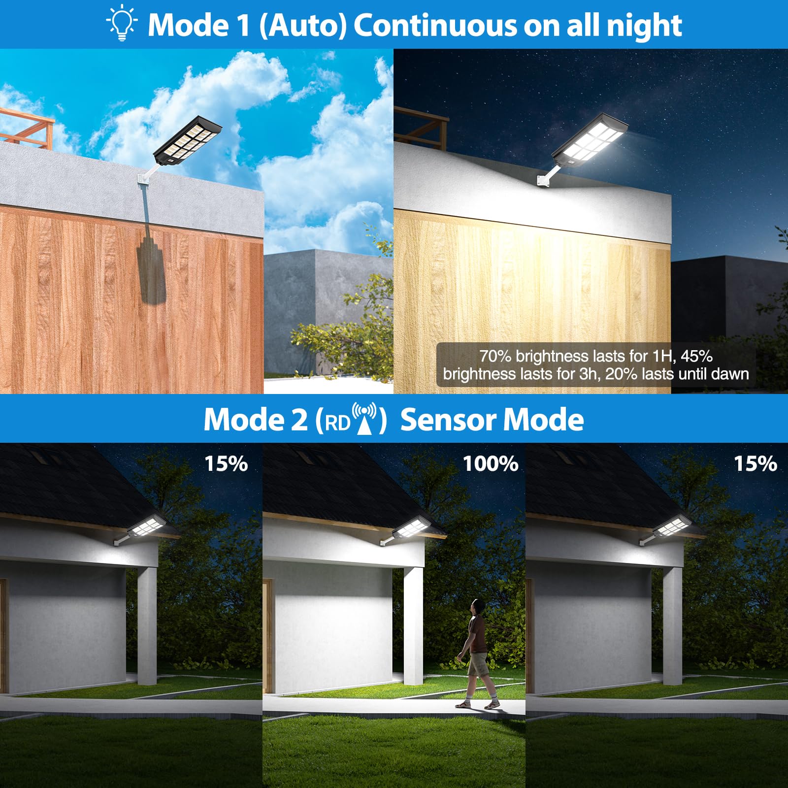 Snapklik.com : 4500W Street Lights Solar Powered, 4500000LM Solar ...