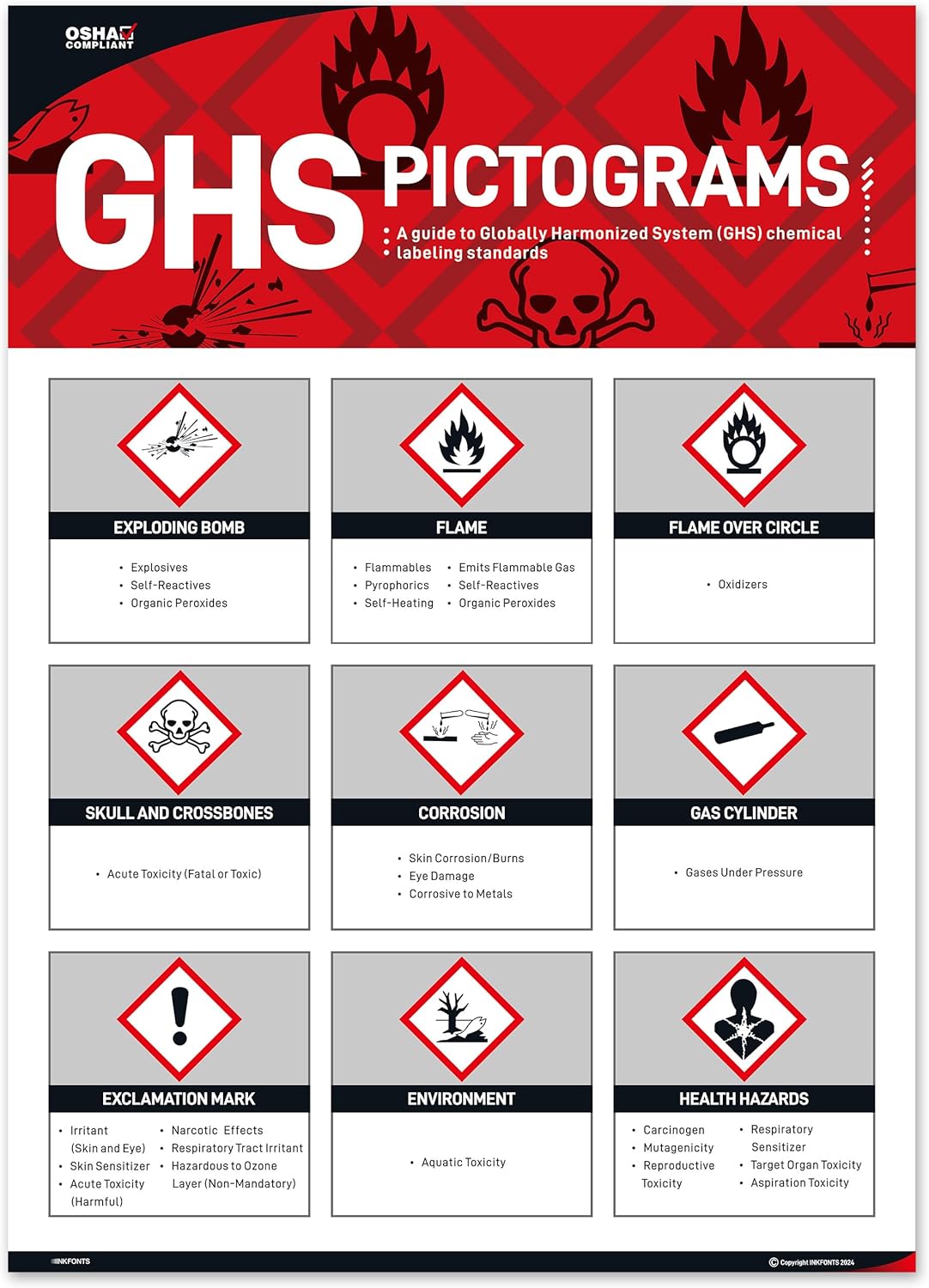 Póster de pictograma GHS, Póster de cumplimiento GHS para seguridad industrial, 18 x 24 pulgadas ...