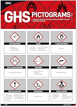 GHS Pictogram Poster, OSHA GHS Compliance Poster for Industrial Safety ...