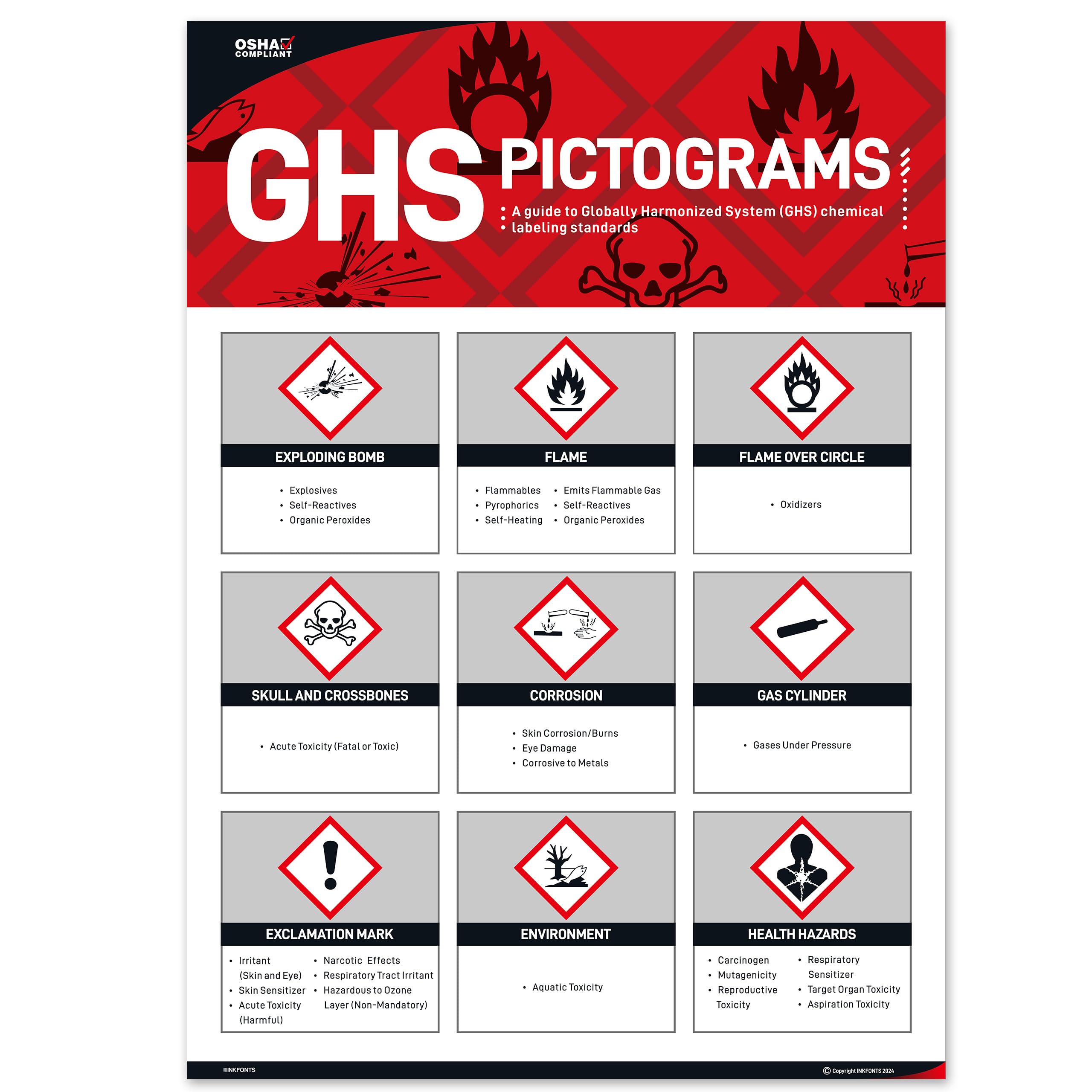 Amazon.com: GHS Pictogram Poster, OSHA GHS Compliance Poster for ...