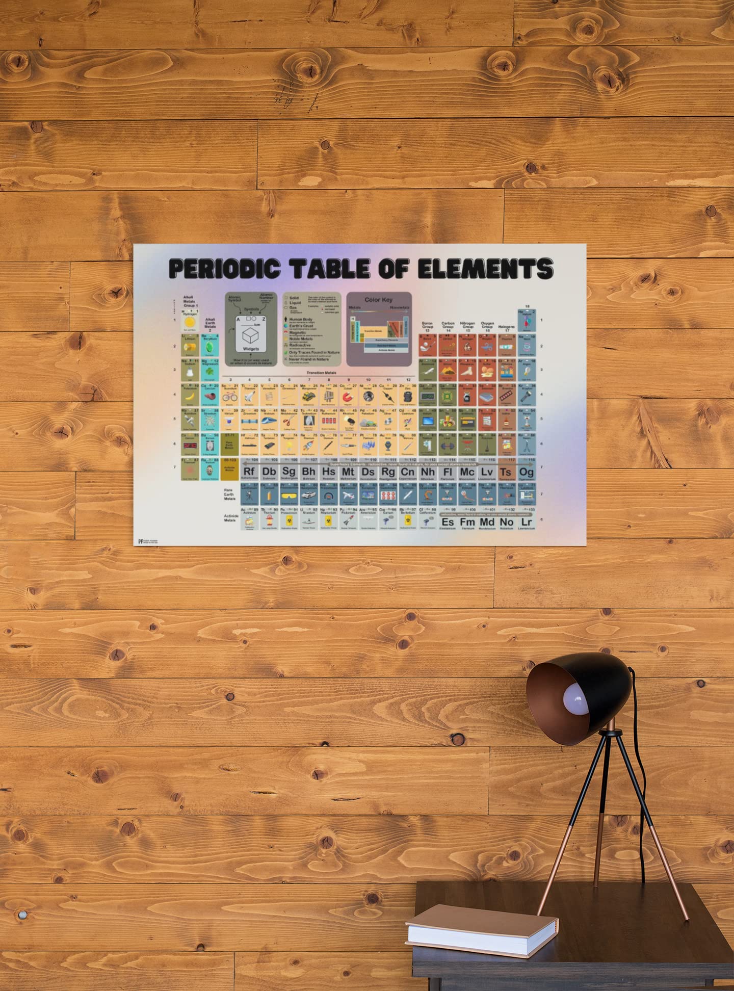 Home Assistant Green Periodic Table Poster 18x12 - Science Classroom ...