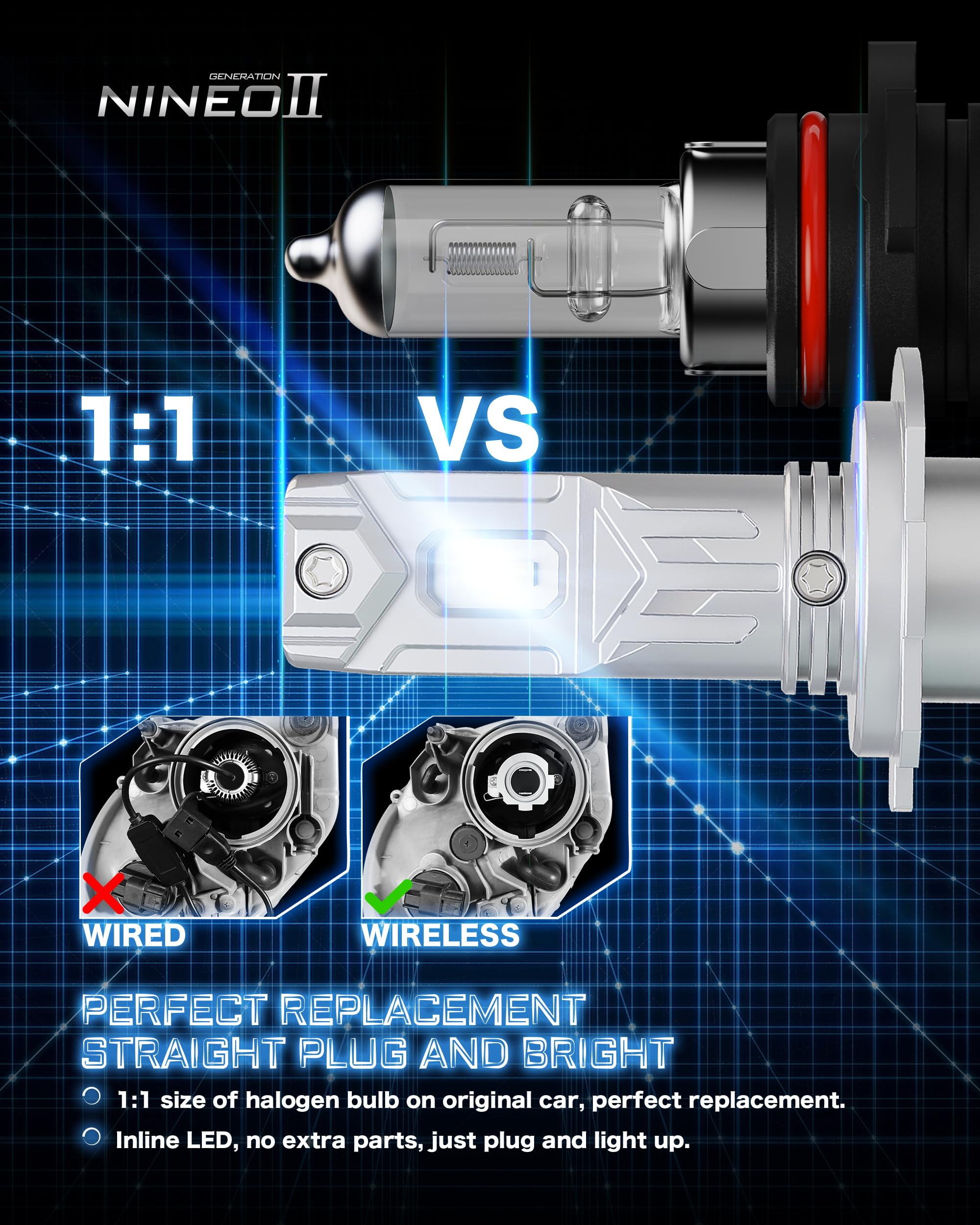 Snapklik.com : NINEO H7 LIGHT BULBS, No Need Adapters 60W 12000LM 300% ...