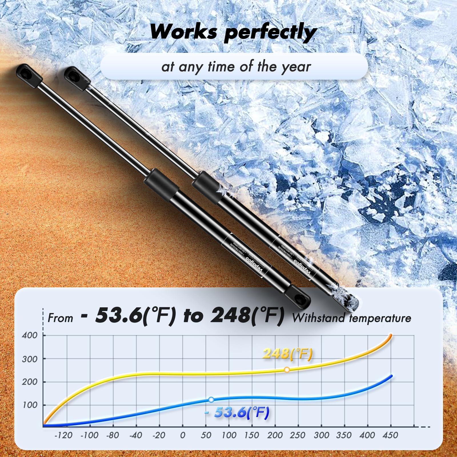 Snapklik.com : Vepagoo C16-22331 16 Inch 45Lb Gas Struts For A.R.E ...