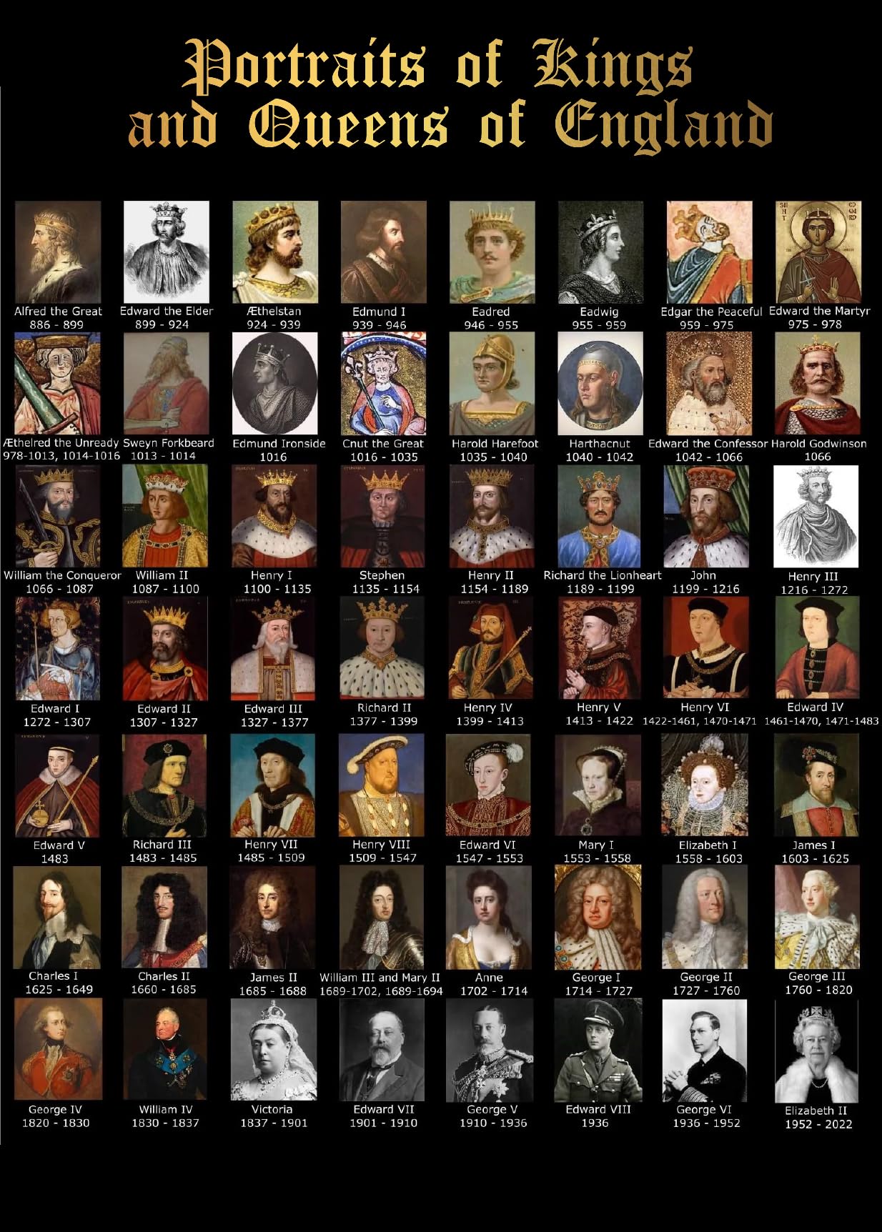 Kings and Queens of England Portraits Gallery Educational Poster Wall ...
