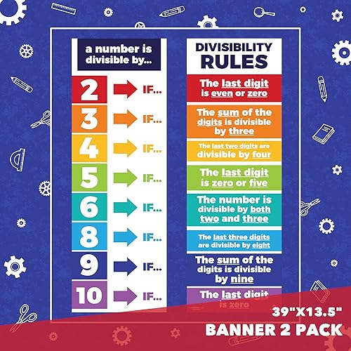 Snapklik.com : Sproutbrite Educational Math Posters Divisibility ...