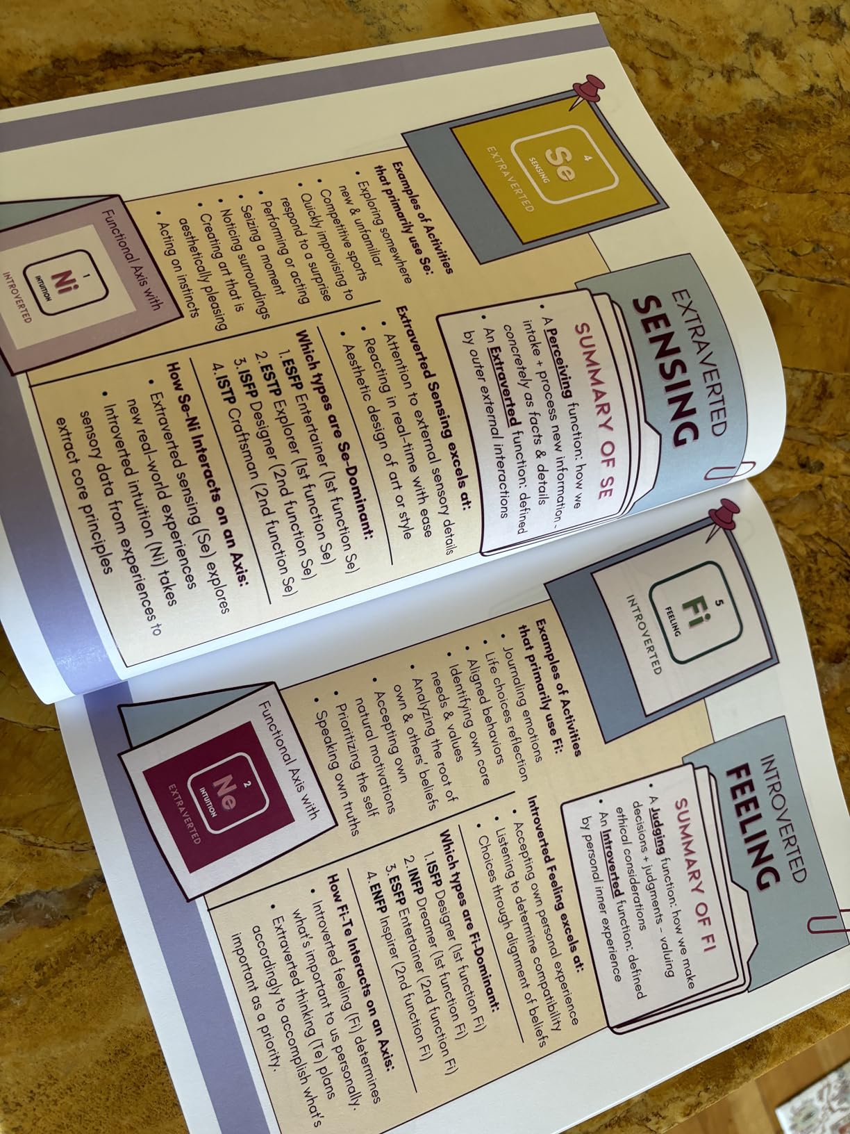 MBTI Cheat Sheet: The Ultimate 16 Personalities Visual Guide for ...