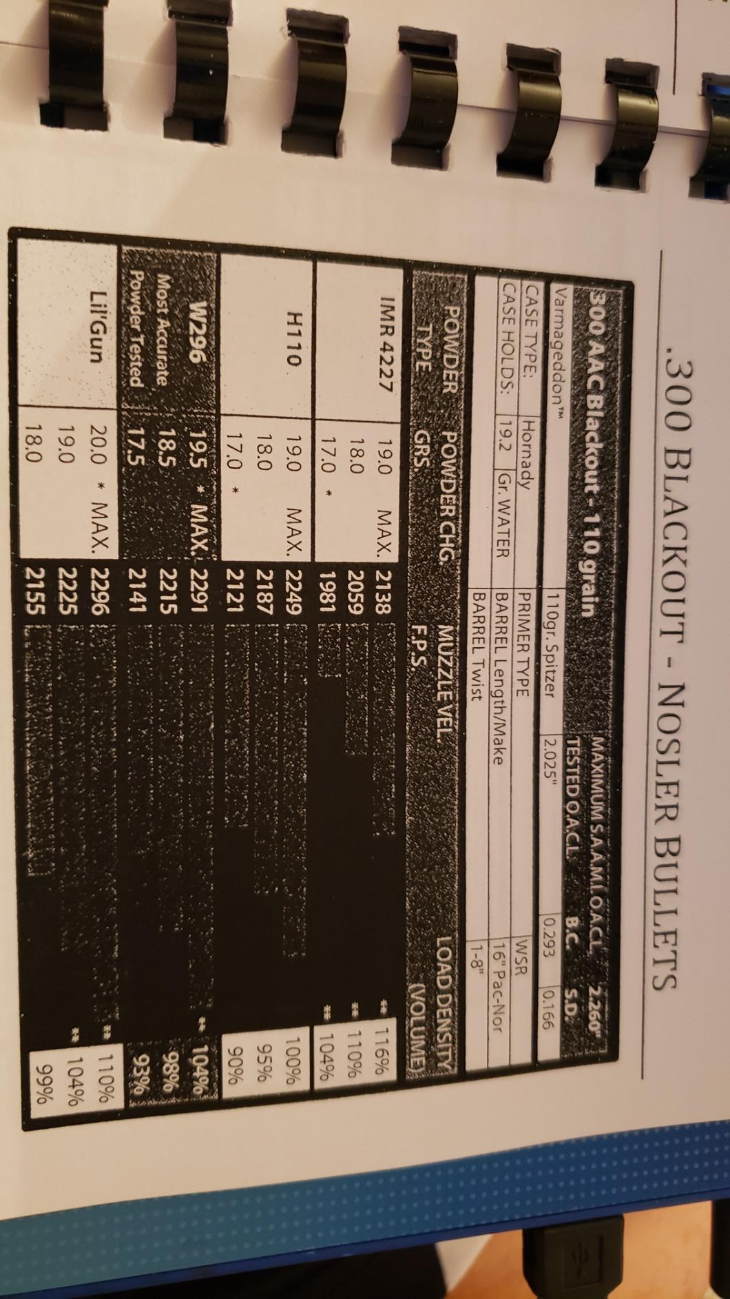 Loadbooks USA Complete Reloading Manual 300 ACC Blackout Whisper .300 ...