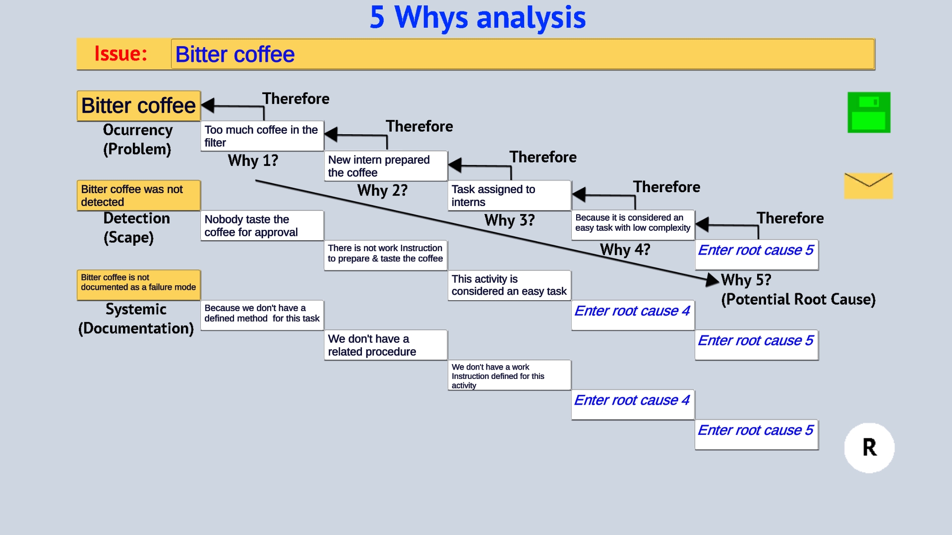 5 Whys Analysis:Amazon.de:Appstore for Android