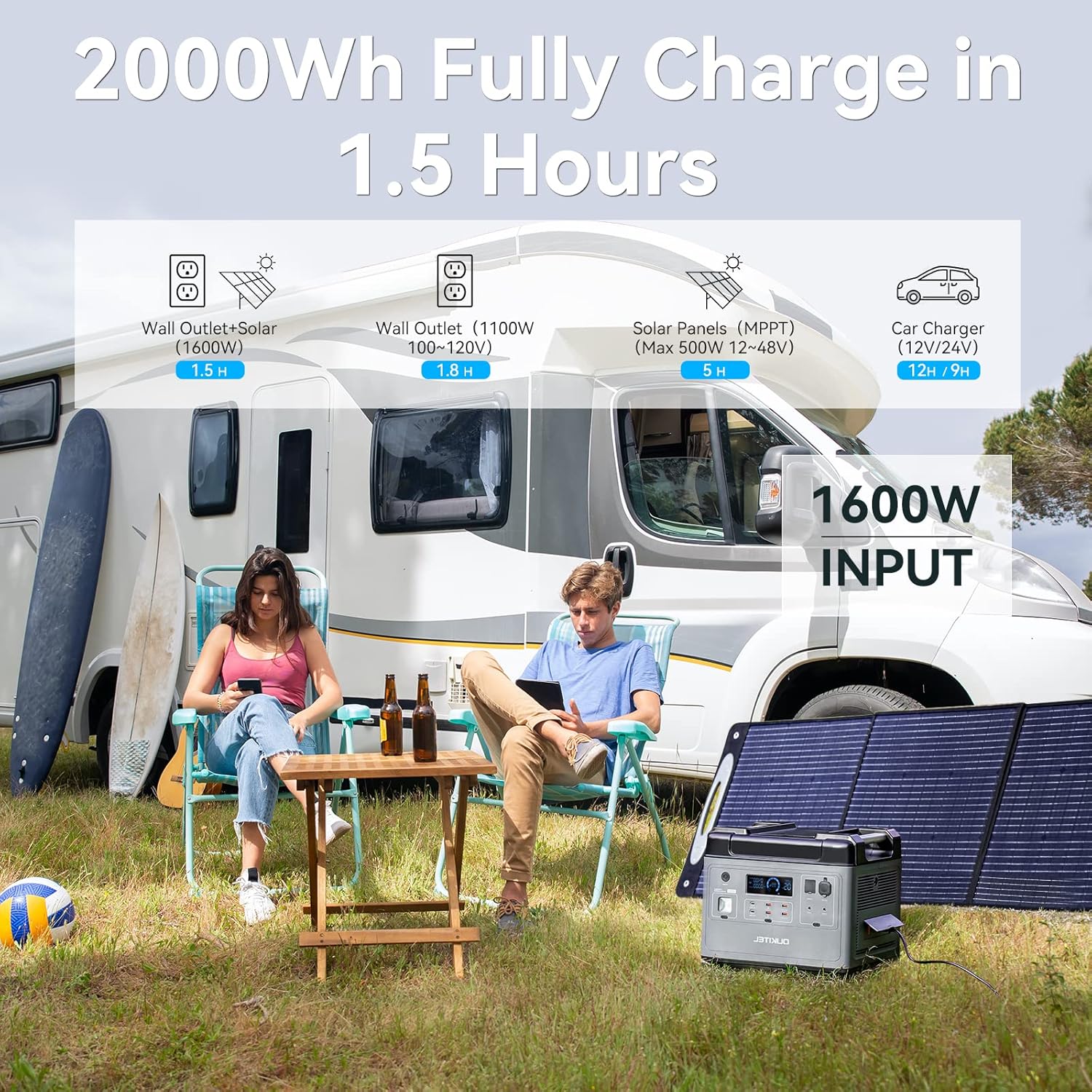 OUKITEL P2001 Power Station, 2000Wh Solar Generator Nepal | Ubuy