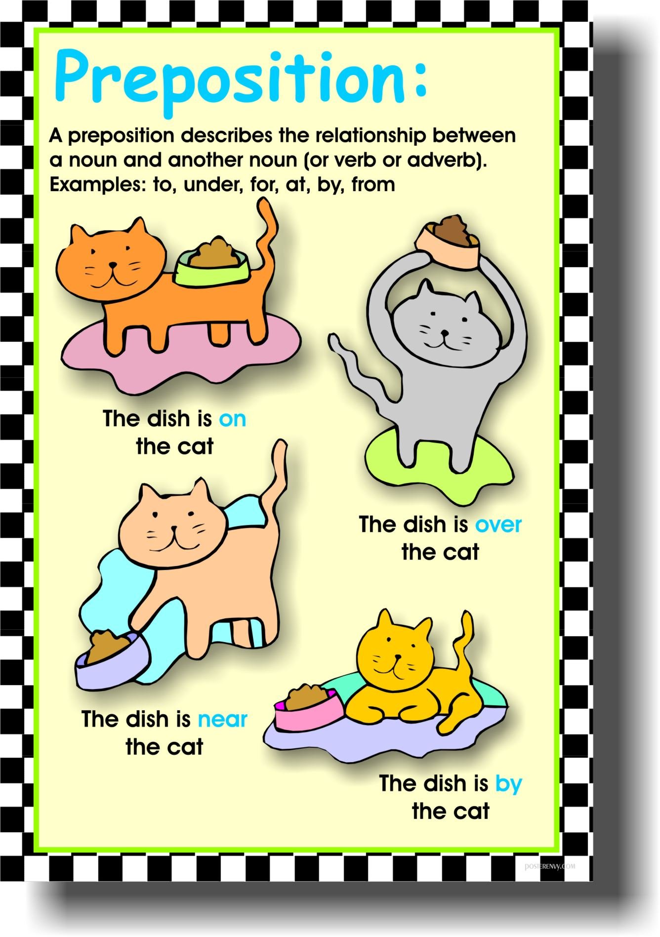 Preposition Classroom Parts Of Speech Language Arts Poster | Desertcart ...
