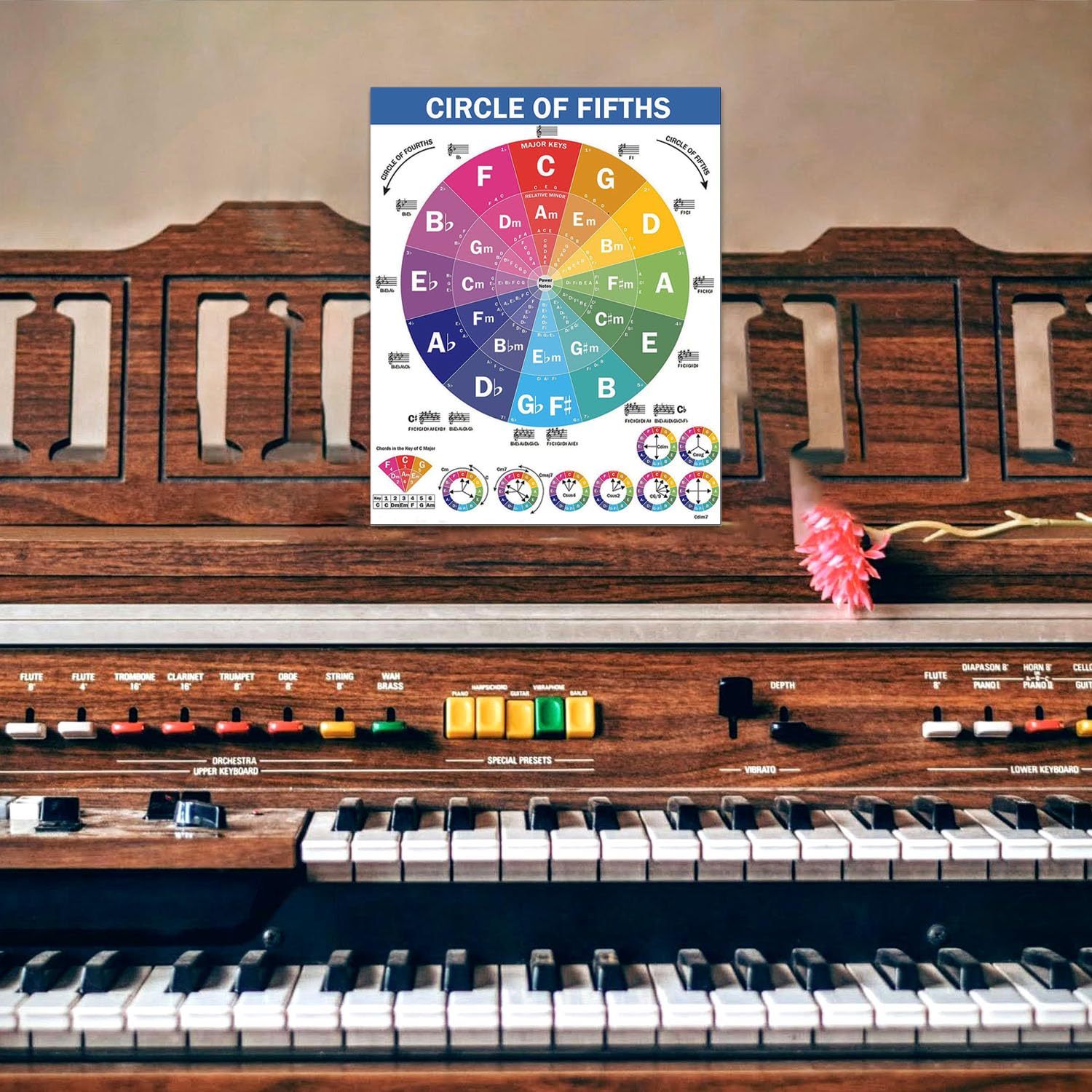 Acordes De Guitarra A Teclas De Piano