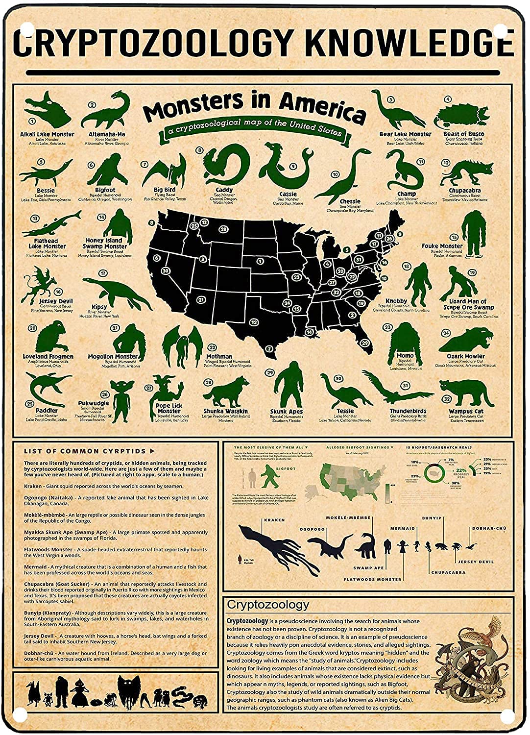 The Full Map Of Monsters In America!, 51% OFF