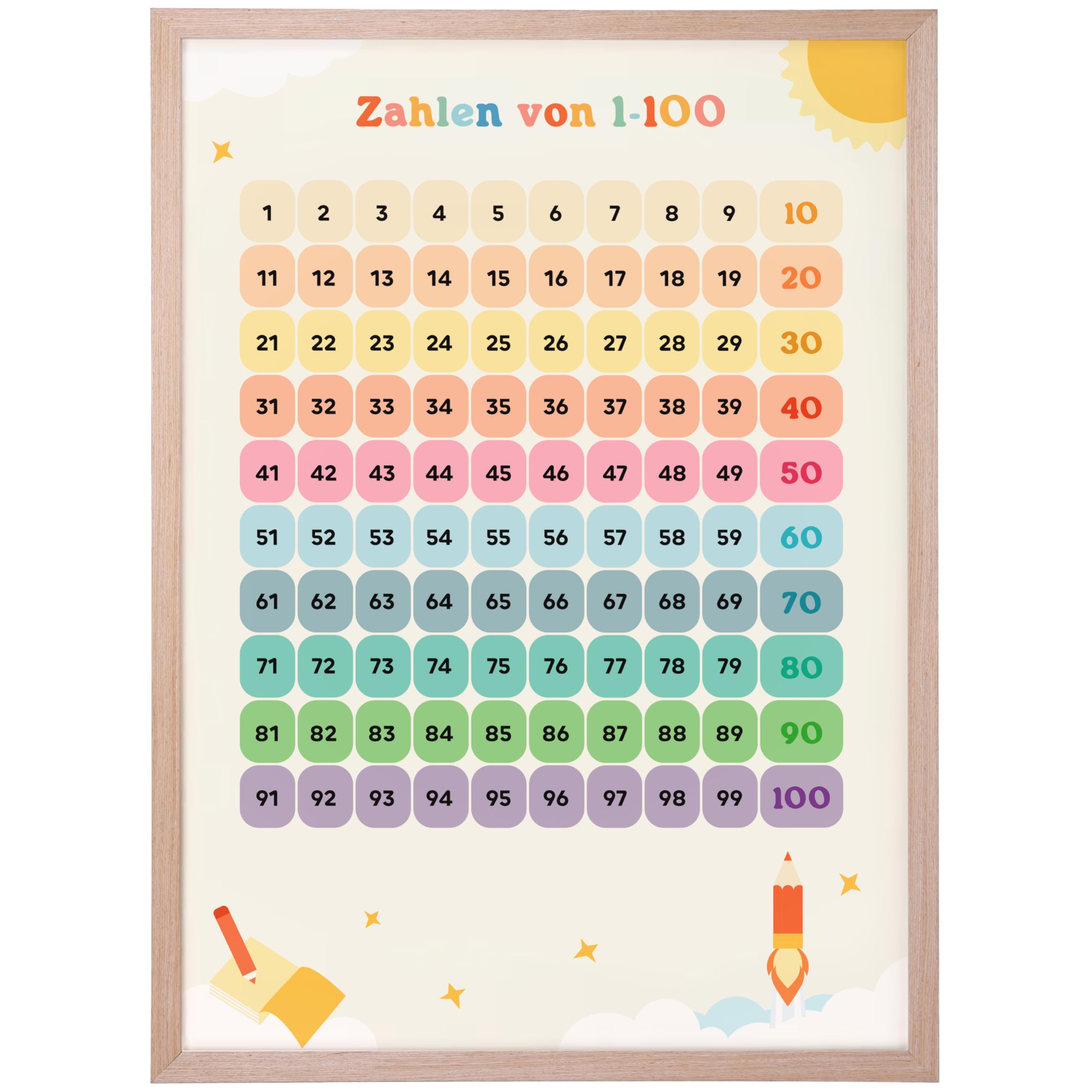 Zahlen 1 100 Zahlen A1 Multiplikation Division
