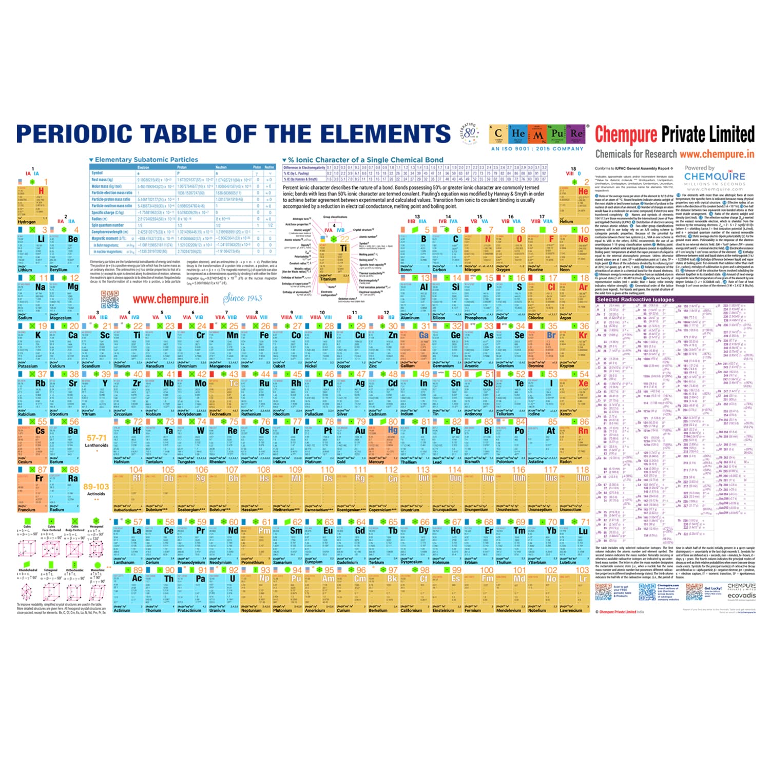 Chempure® Laminated Periodic Table of Elements – A1 Size Large ...
