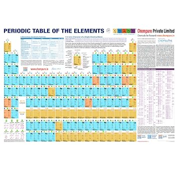 Chempure® Laminated Periodic Table of Elements – A1 Size Large ...