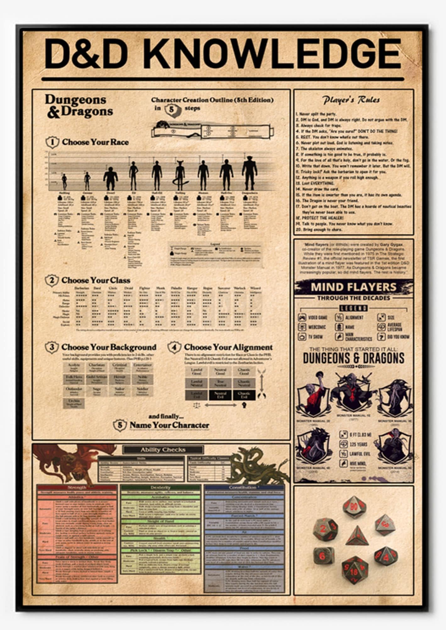 Amazon.com: Retro Metal Tin Sign - 12 x 16 Inches D&D Knowledge Poster - Mind Flayers DND Game ...