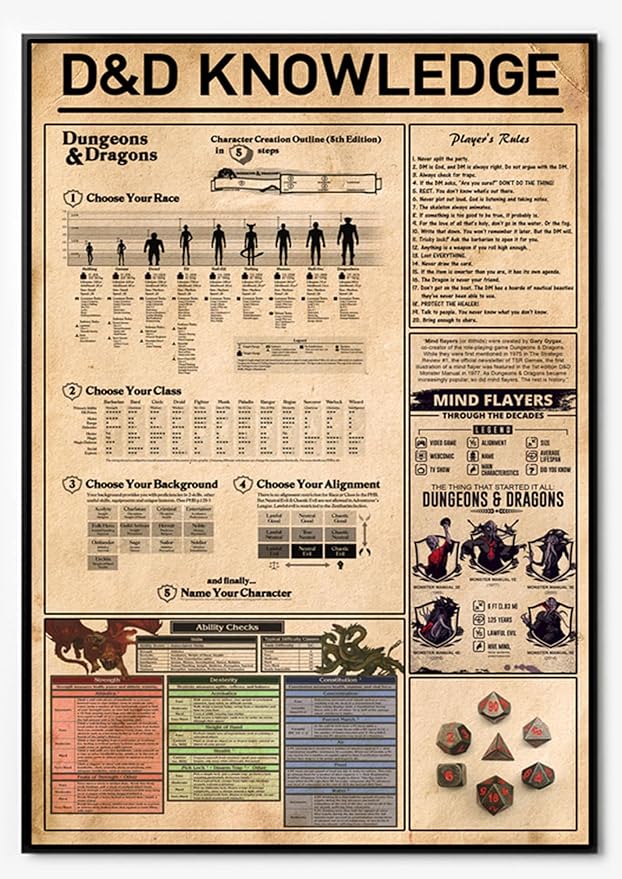 Amazon.com: Retro Metal Tin Sign - 12 x 16 Inches D&D Knowledge Poster ...