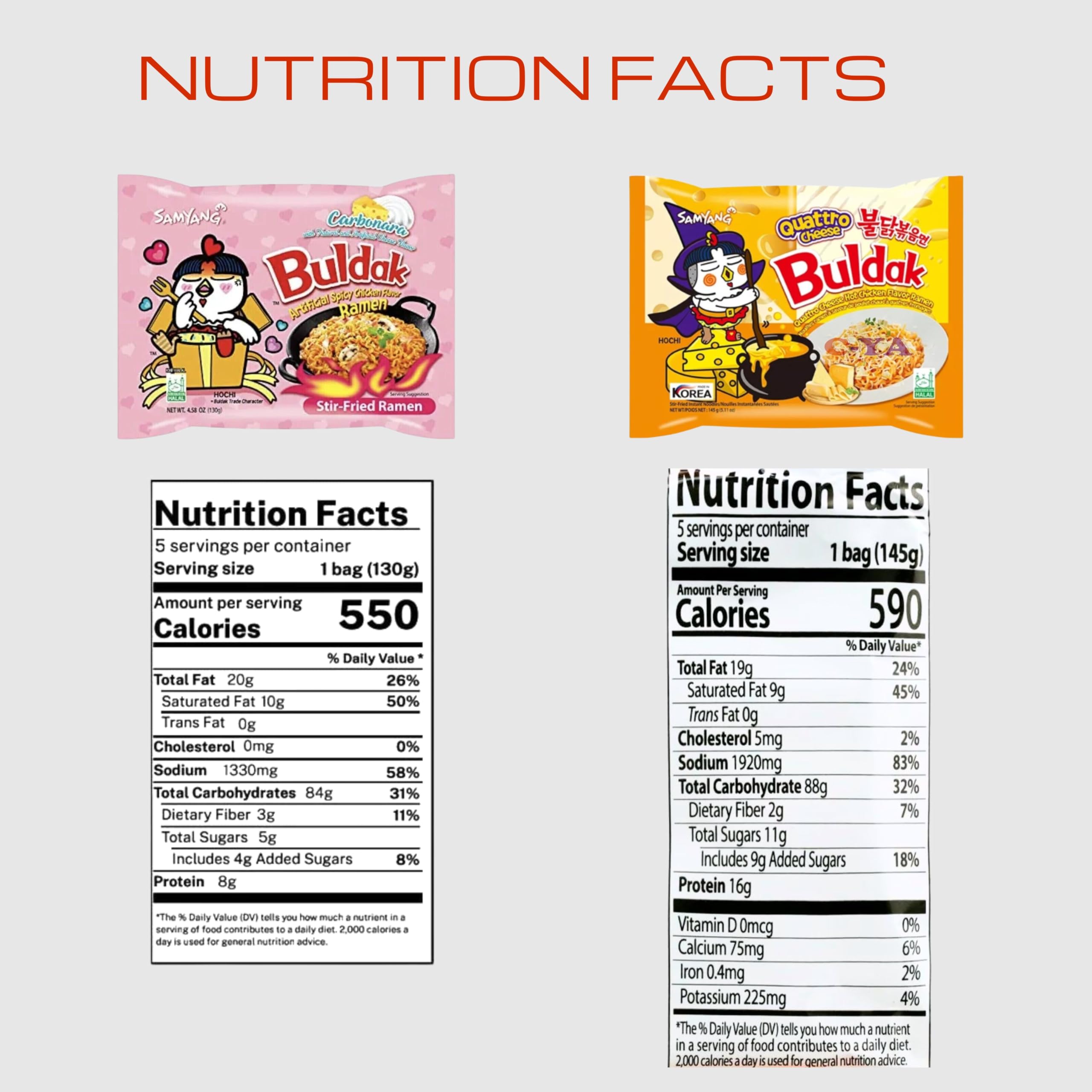 Snapklik.com : Buldak Ramen Noodles Total 10 Pack - 2 Flavor Variety ...