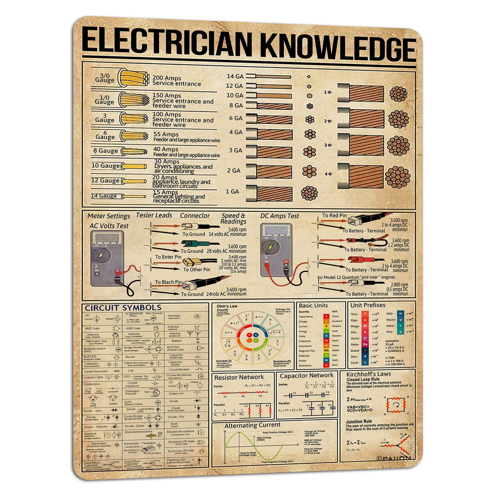 Amazon.com : Fun Tin Sign Electrician Knowledge Metal Sign Diagram ...