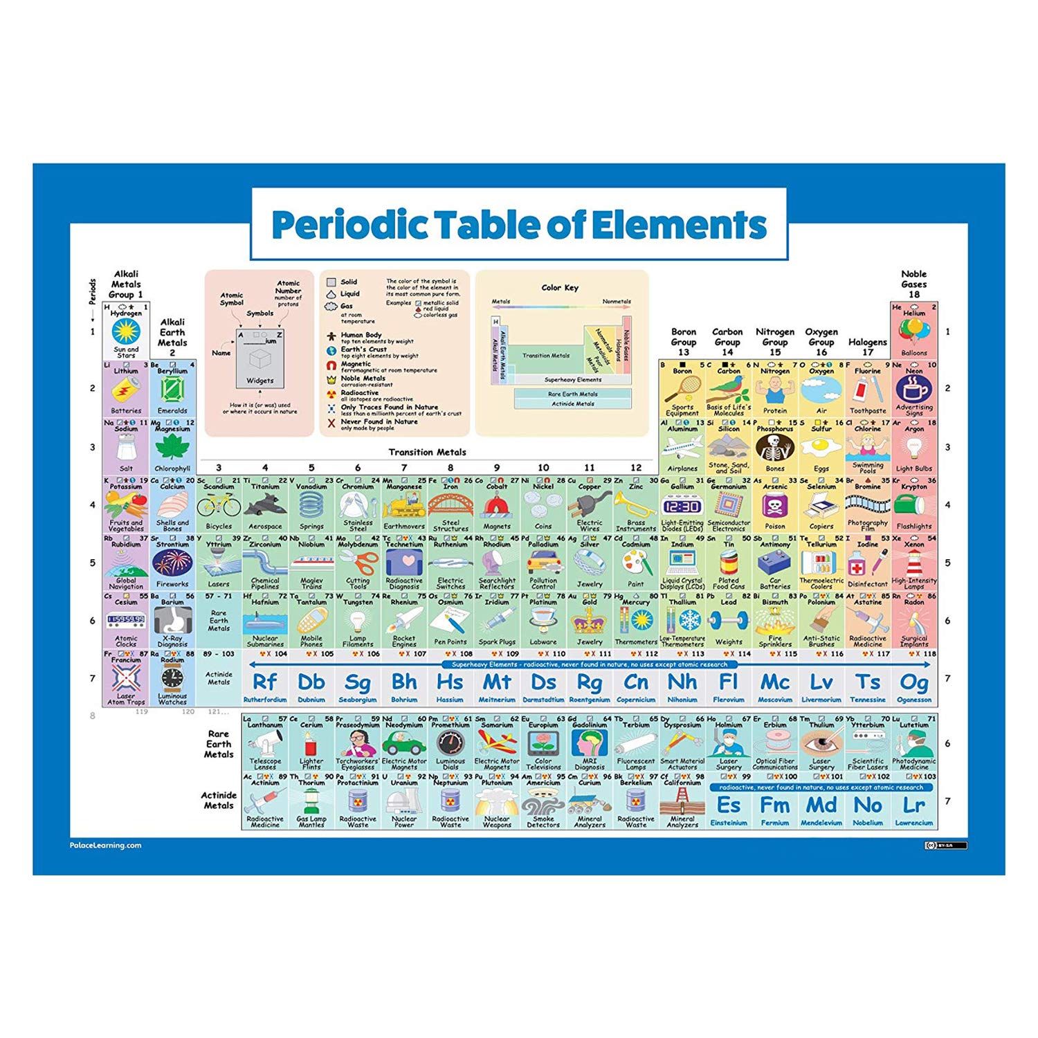 Buy Periodic Table of Elements for Students - Laminated - 2019 Science ...