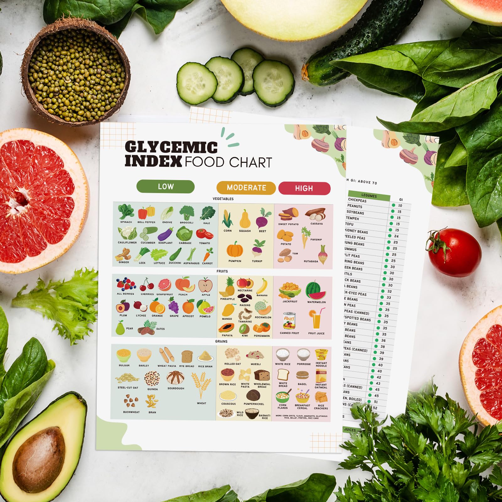 Snapklik.com : 12 Pcs Glycemic Index And Glycemic Load Foods List ...