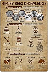 Amazon.com : Honey Bees Knowledge Metal Tin Signs A Brief History Retro ...