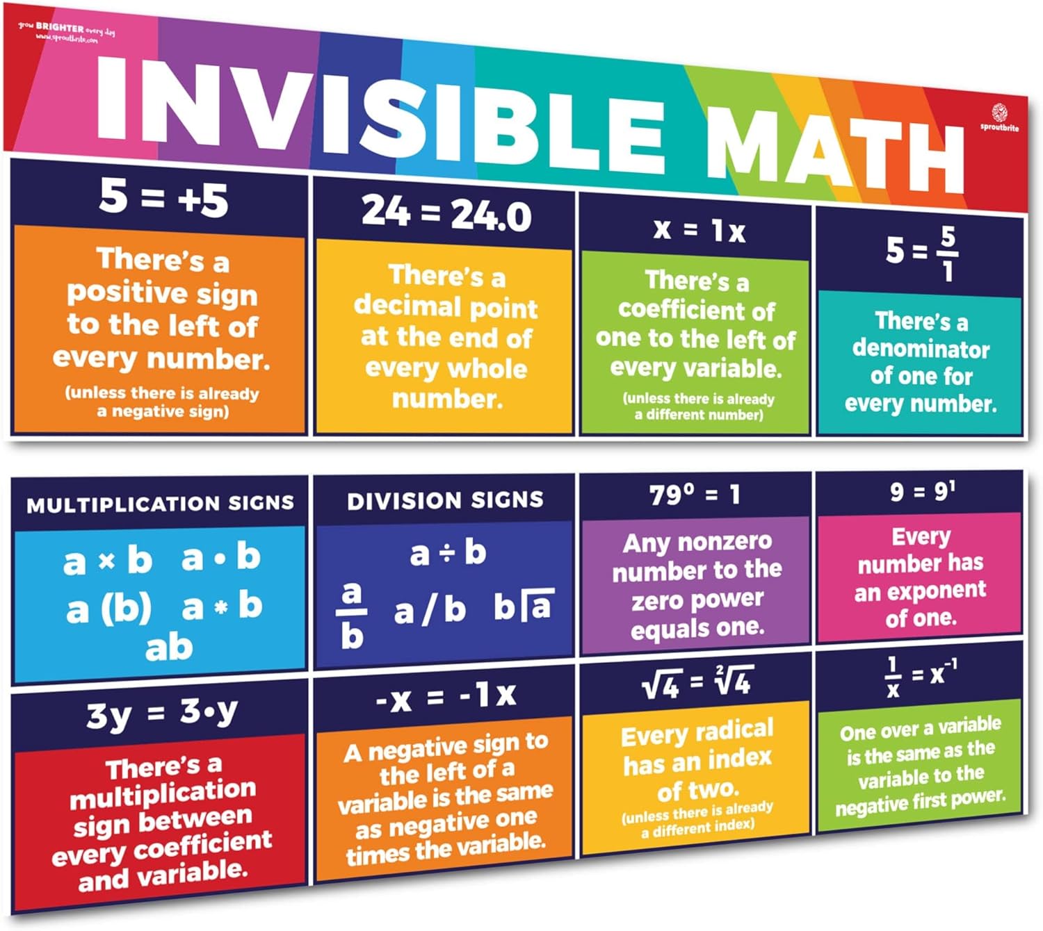 Amazon.com: Sproutbrite Educational Math Posters Invisible Mathematics ...