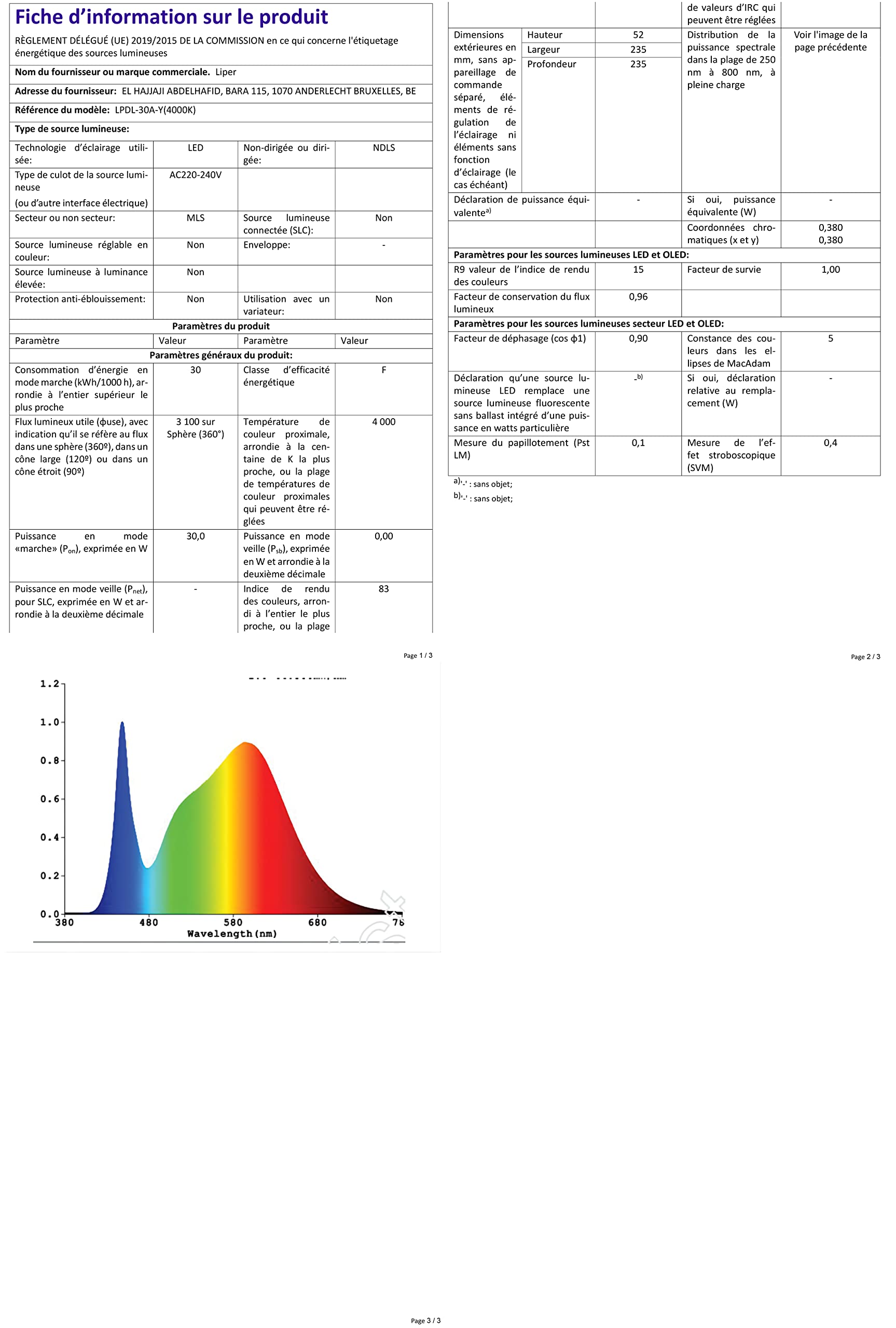 Liper IP65 Résistant à l'eau Plafonnier Led 23.5CM 30W 2500LM 4000K ...
