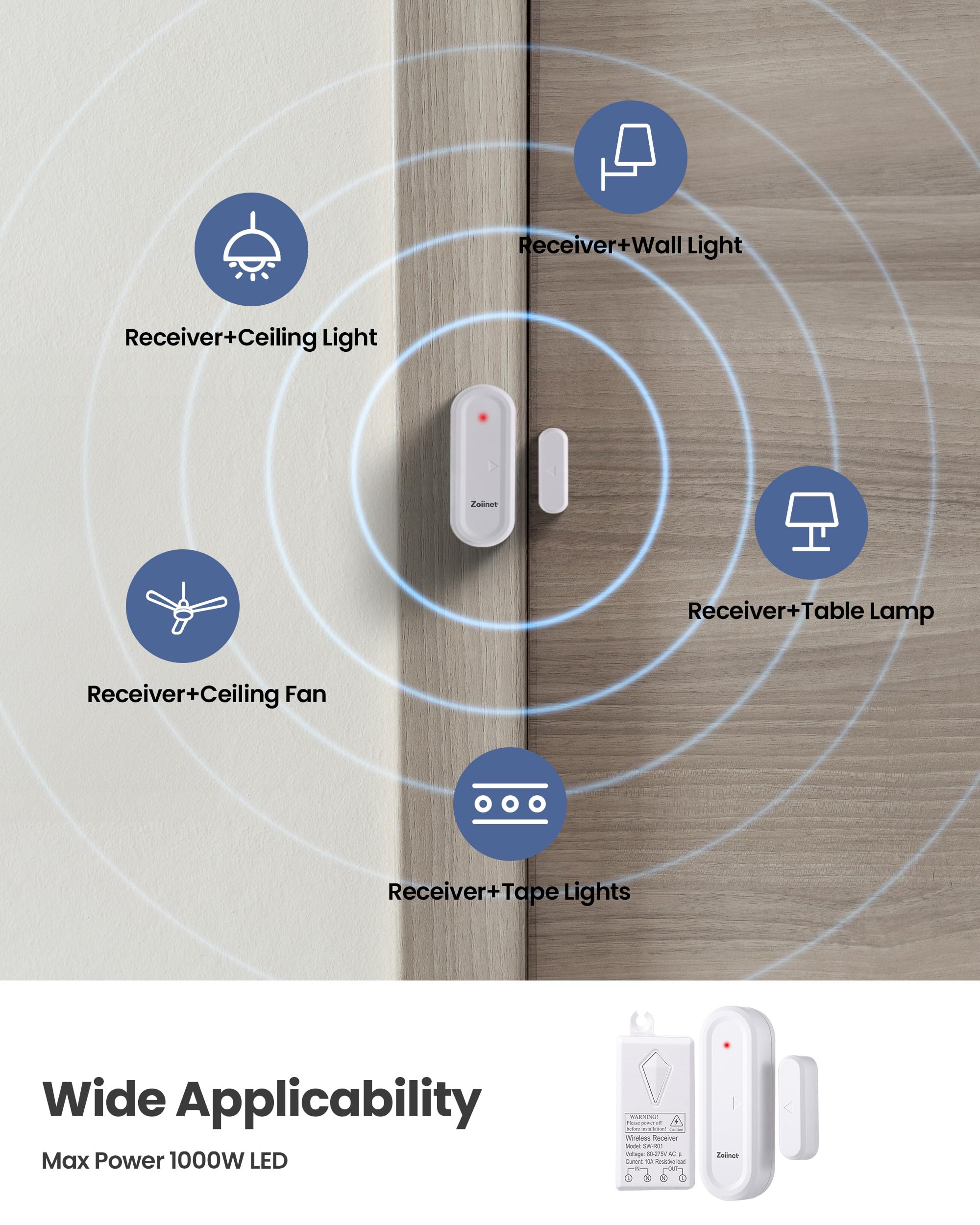 Neo Coolcam Door Sensor Pgst Wireless Door Contact Window Sensor With ...