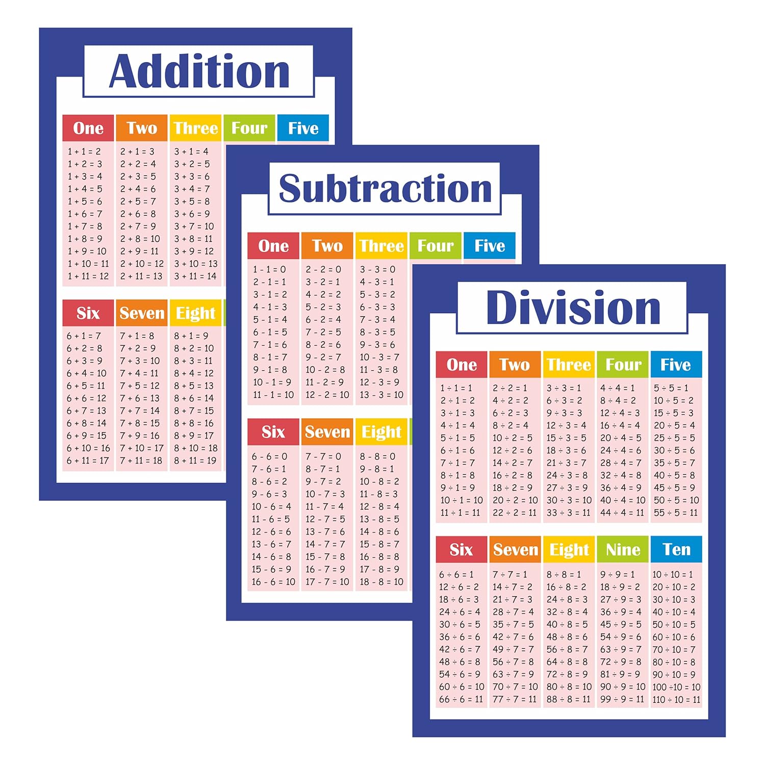 Extra Large Educational Math Posters, Division Addition Subtraction ...
