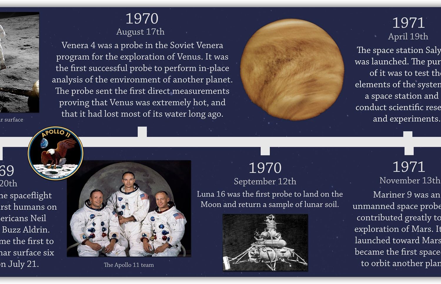 Moon Exploration Timeline