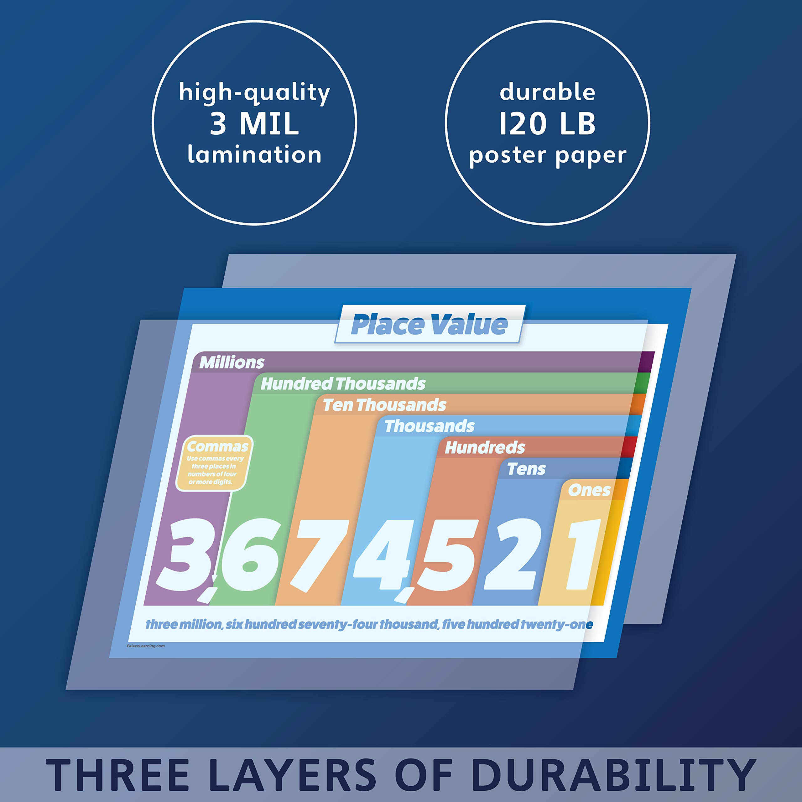 Buy 2 Pack - World Map Poster [Blue Ocean] & Understanding Place Value ...