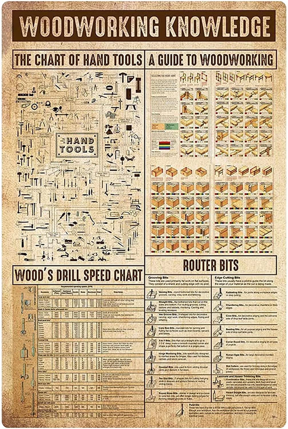 Amazon.com: Woodworking Knowledge Retro Metal Posters Woodworking ...