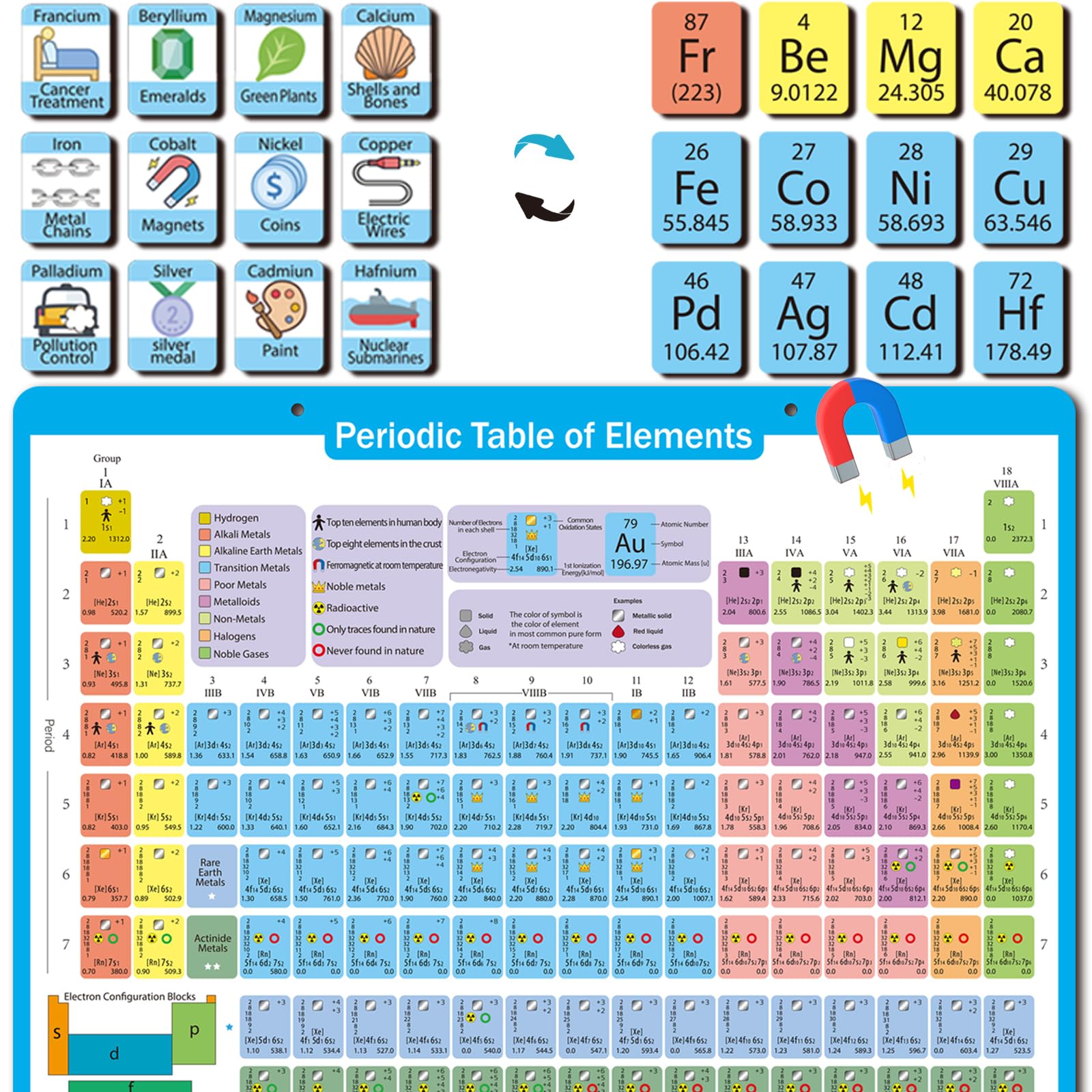 Magrooyar Periodic Table Of Elements With Double Sided Magnetic Element ...