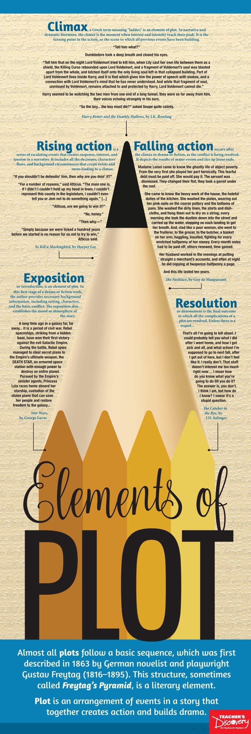 Amazon.com : Elements of Plot Poster : Office Products