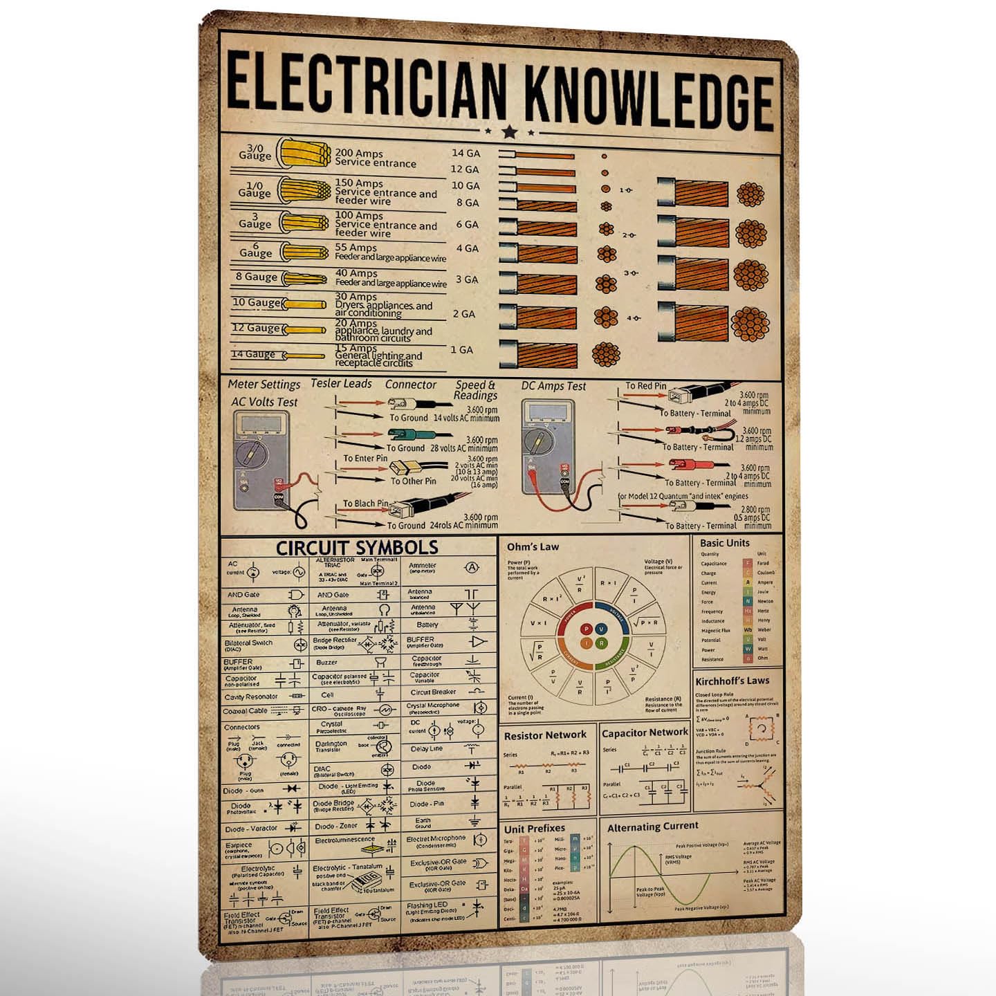 Amazon.com: Electrician Knowledge Poster Gifts For Electricians Electrician Knowledge Sign ...