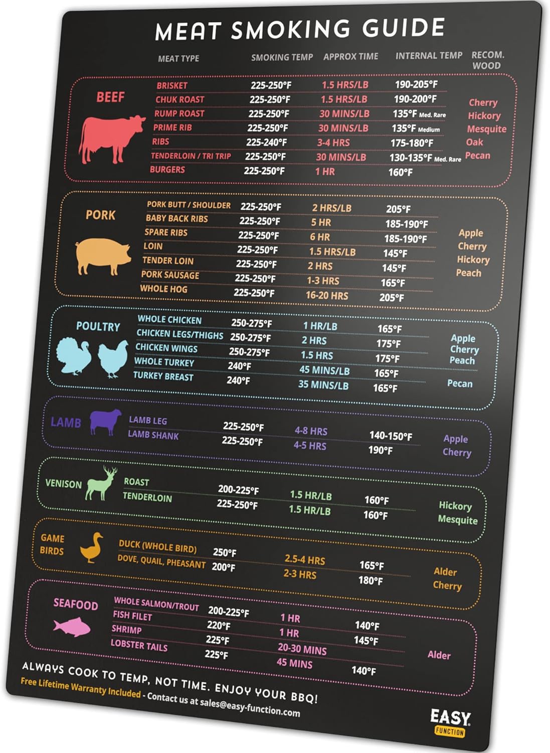 9x12 Meat Smoking Guide & Magnet - Premium Smoker Accessories for BBQ ...