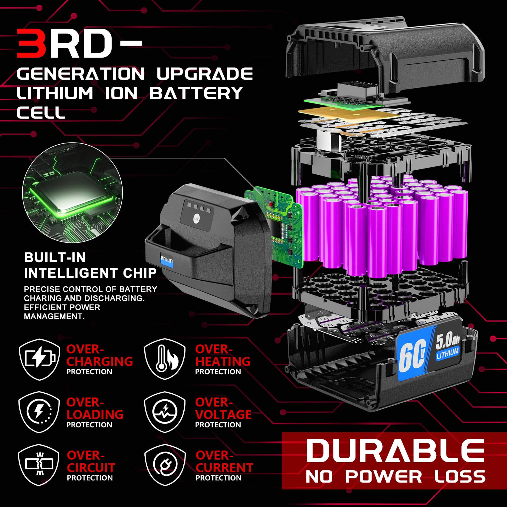 Snapklik.com : TenHutt Upgrade 5.0Ah Replacement Battery For Toro 60V ...