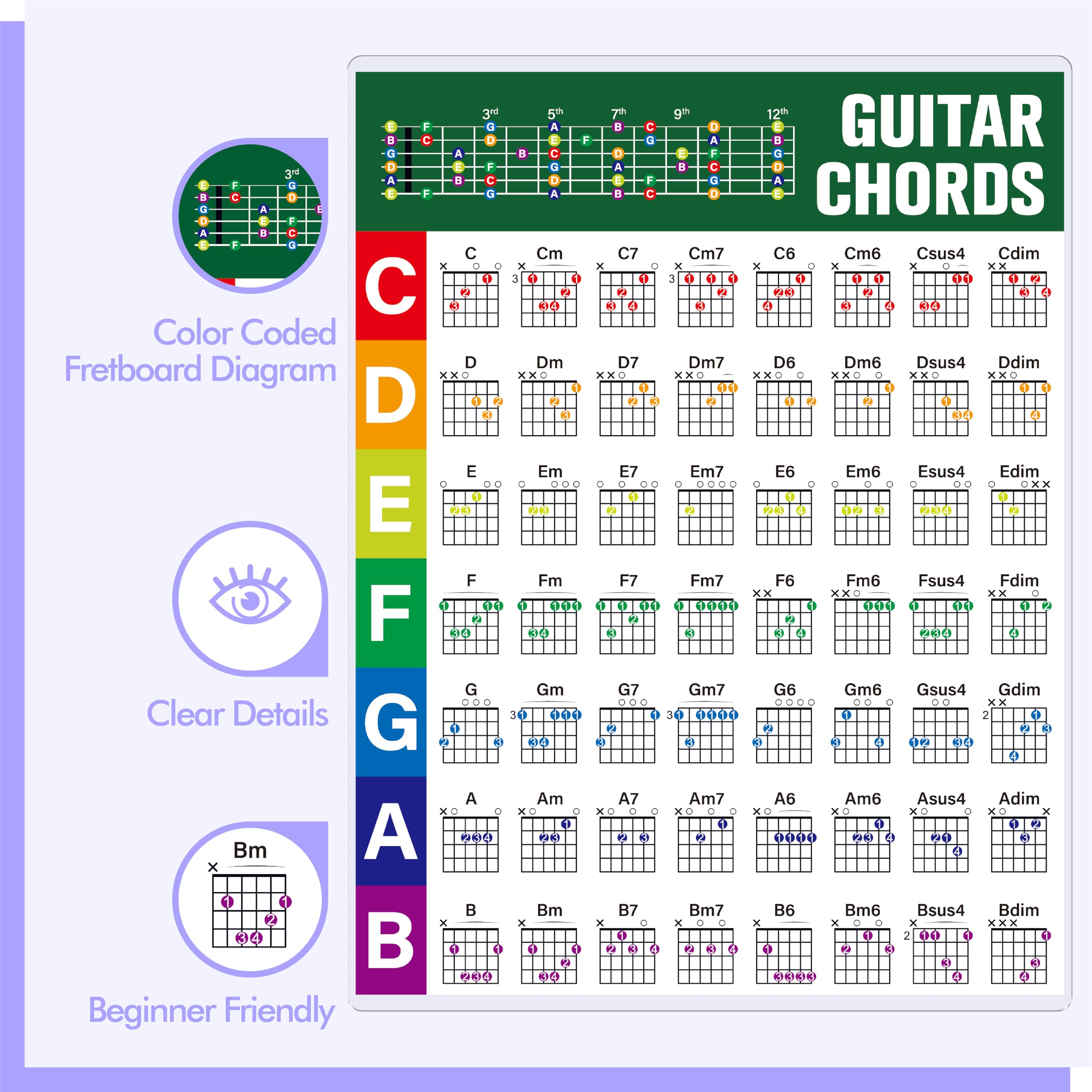 Ukulele Strap Beginner Guitar Chord Chart Poster - Laminated A4 Size W ...