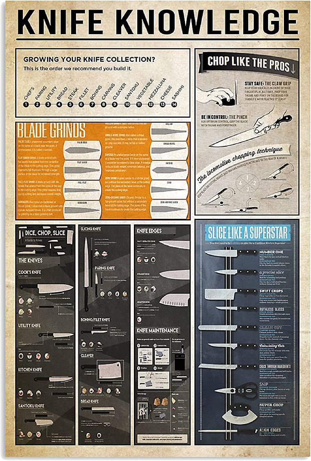 Amazon.com: Chef Posters Knife Knowledge Metal Signs Retro Wall Decor ...