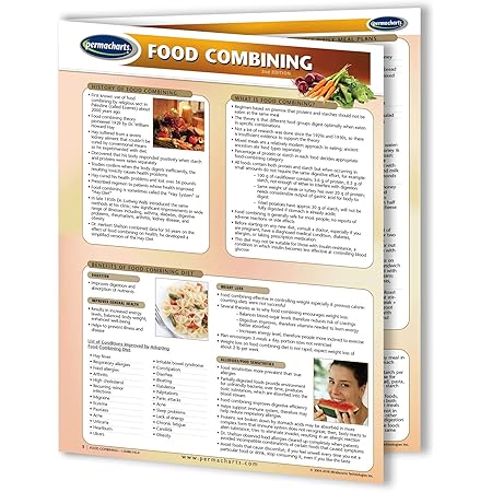 Amazon.com : Permacharts Food Nutrition Index Guide - Nutritional Quick ...