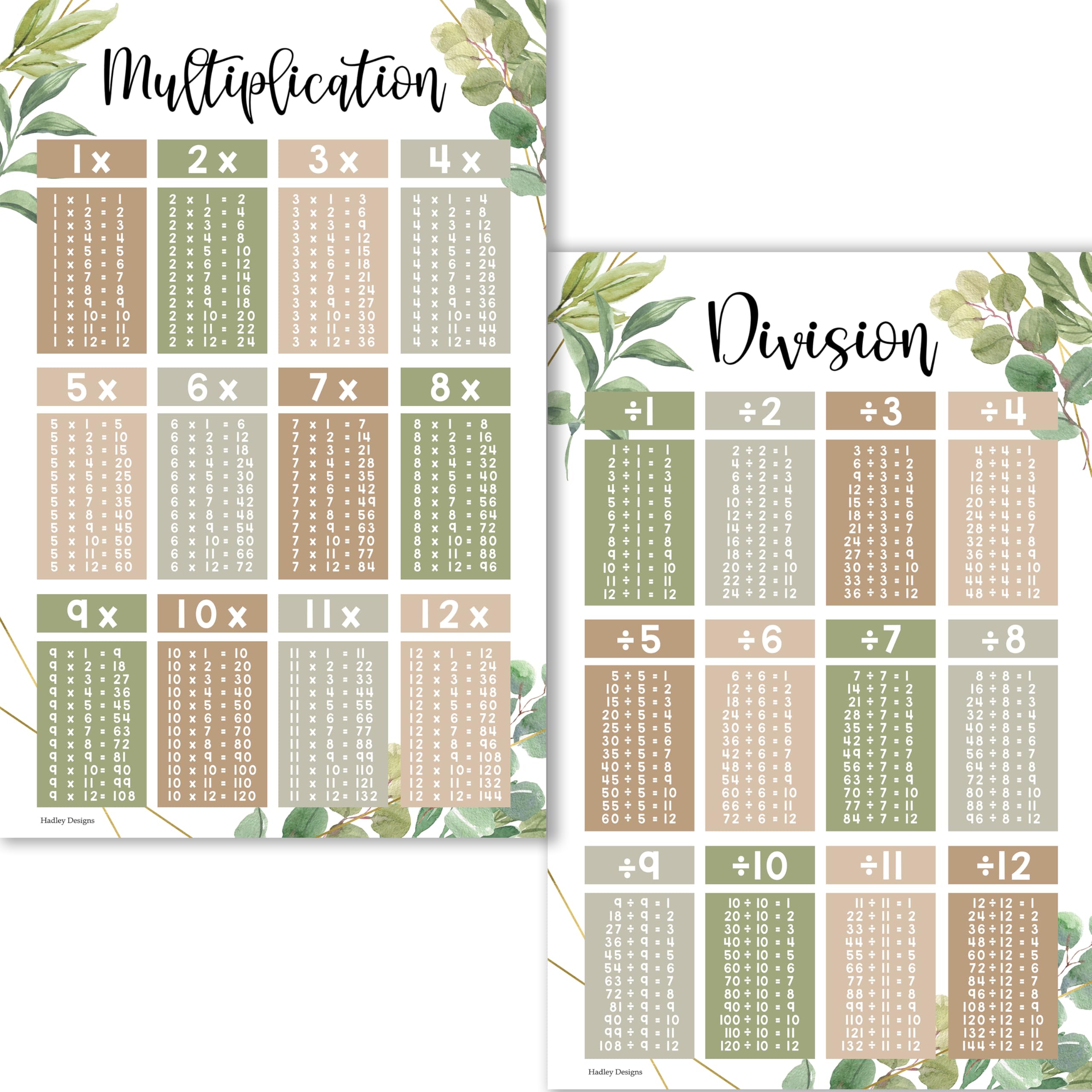 Amazon.com: 2 Greenery Large Multiplication Chart Poster For Wall ...