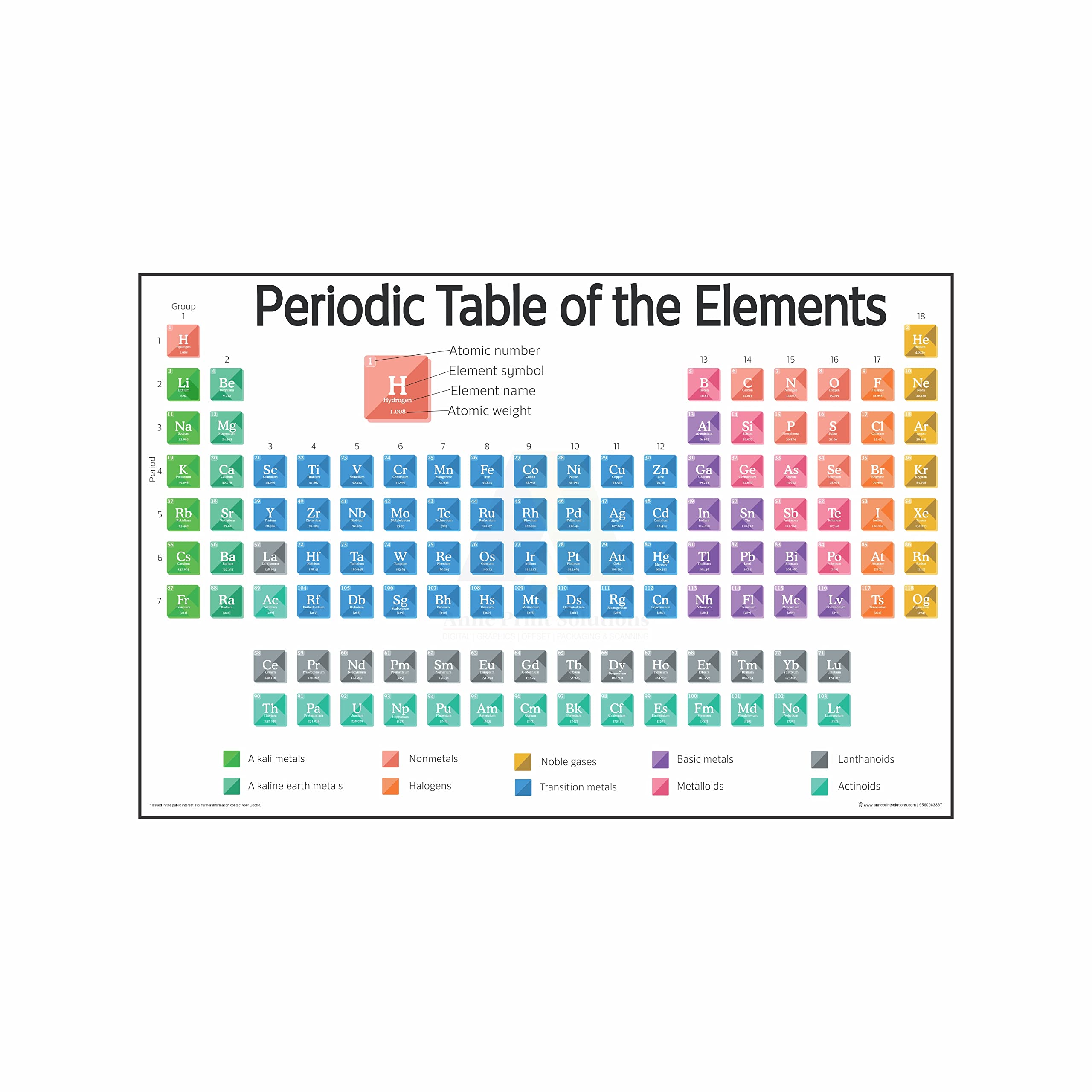 Anne Print Solutions® Periodic Table Of The Elements Poster Without ...
