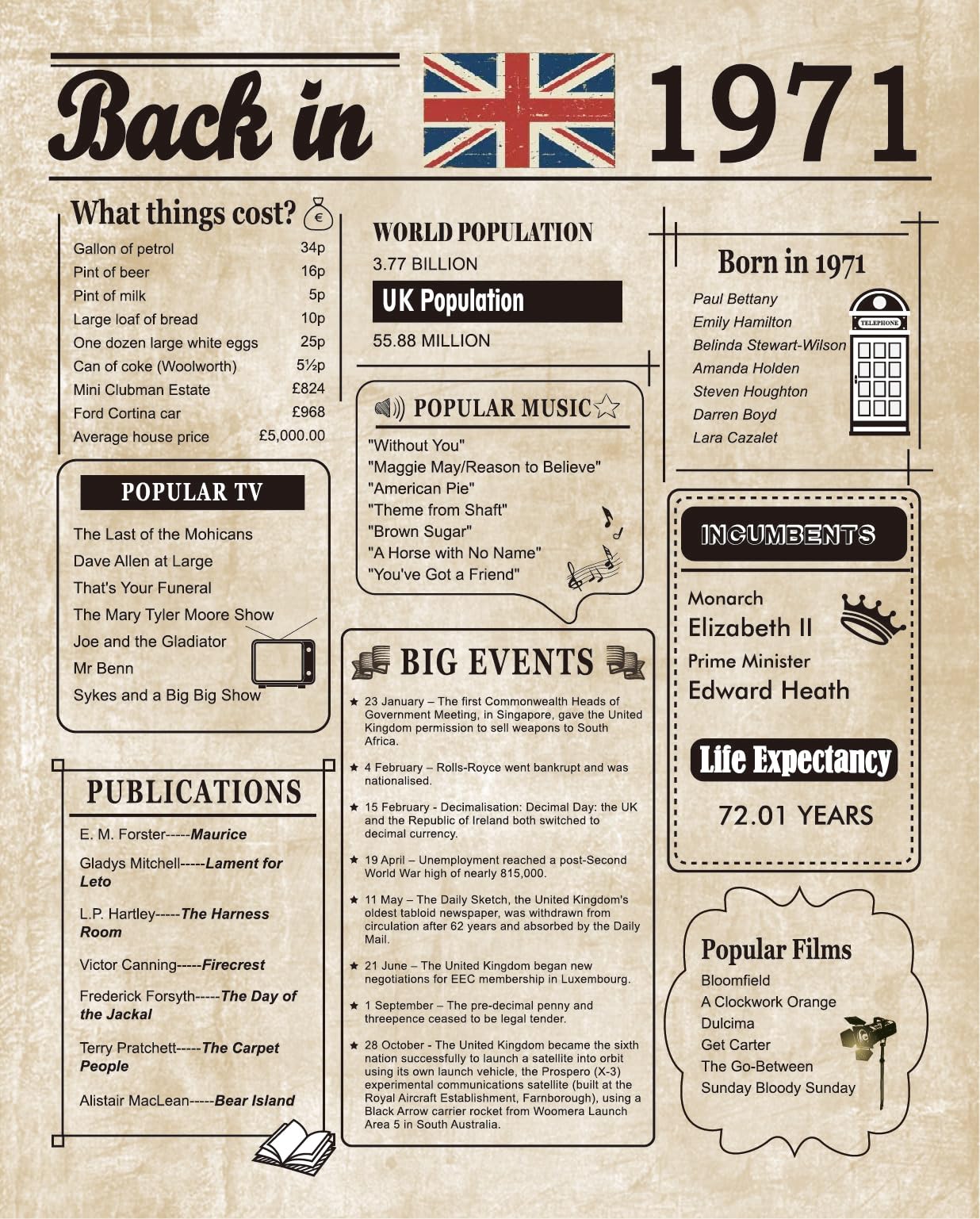 Woaipati Back in 1971 Poster UK Happy 53th Birthday Party Decoration ...