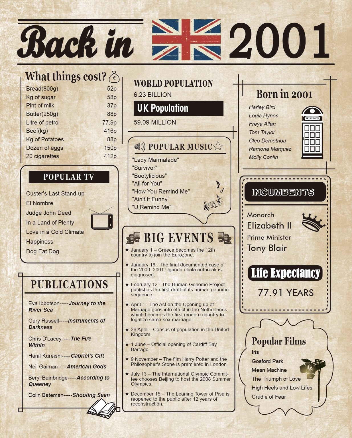 Woaipati Back in 2001 Poster UK Happy 23th Birthday Party Decoration ...