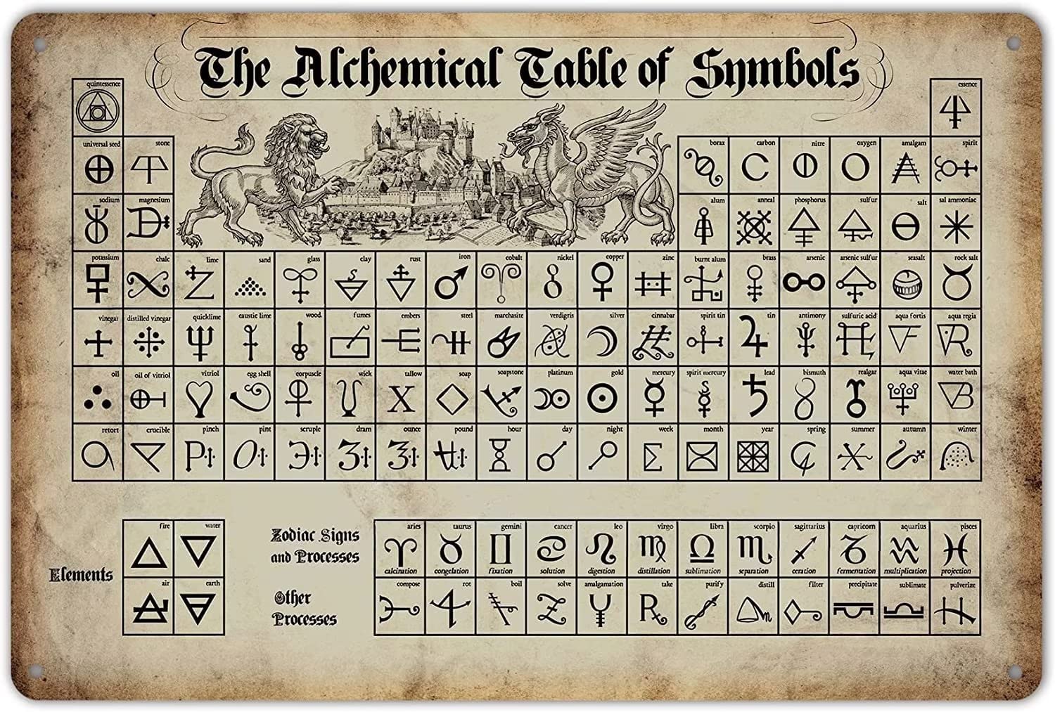 Ancient Symbols For Knowledge