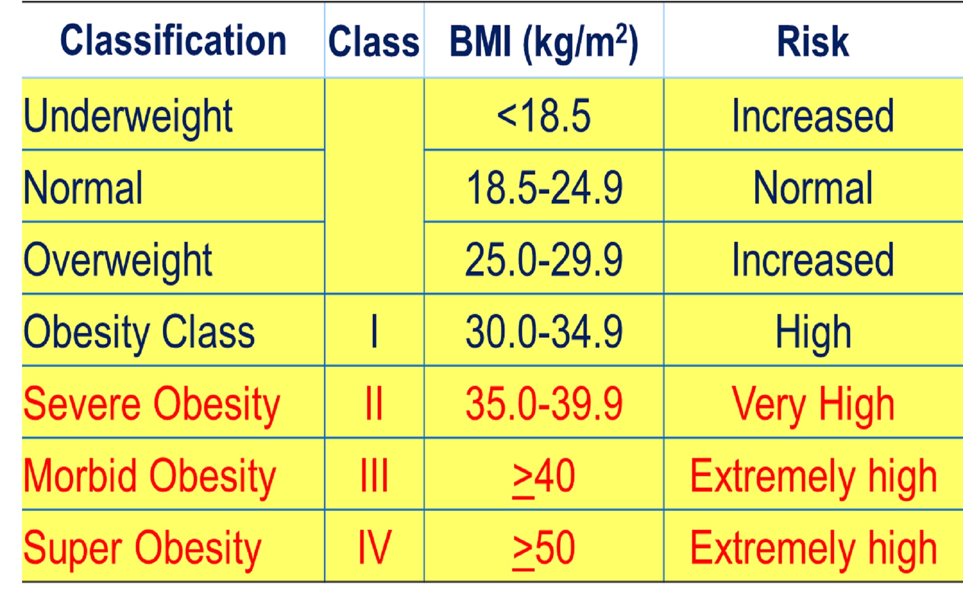 No1 BMI Calculator - App on Amazon Appstore