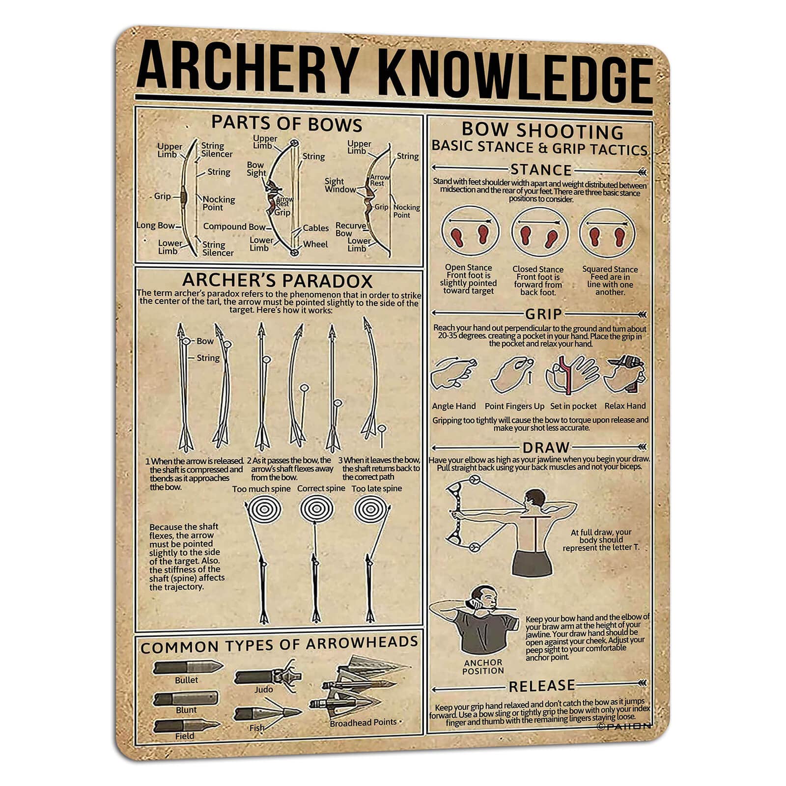 Amazon.com : PAIION Archery Knowledge Metal Signs Shooting Tips ...