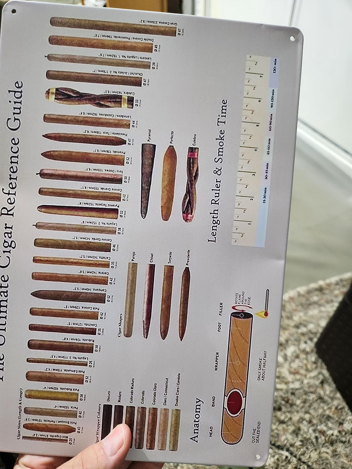 Amazon.com: The Ultimate Cigar Reference Guide Metal Tin Sign Structure ...