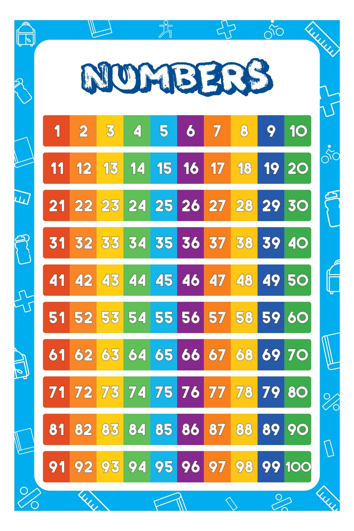 Buy Numbers 1-100 | Early Learning Educational Charts Set For Kids ...